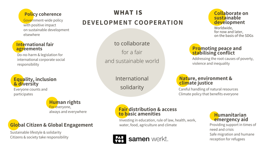 Development Cooperation - Partos English